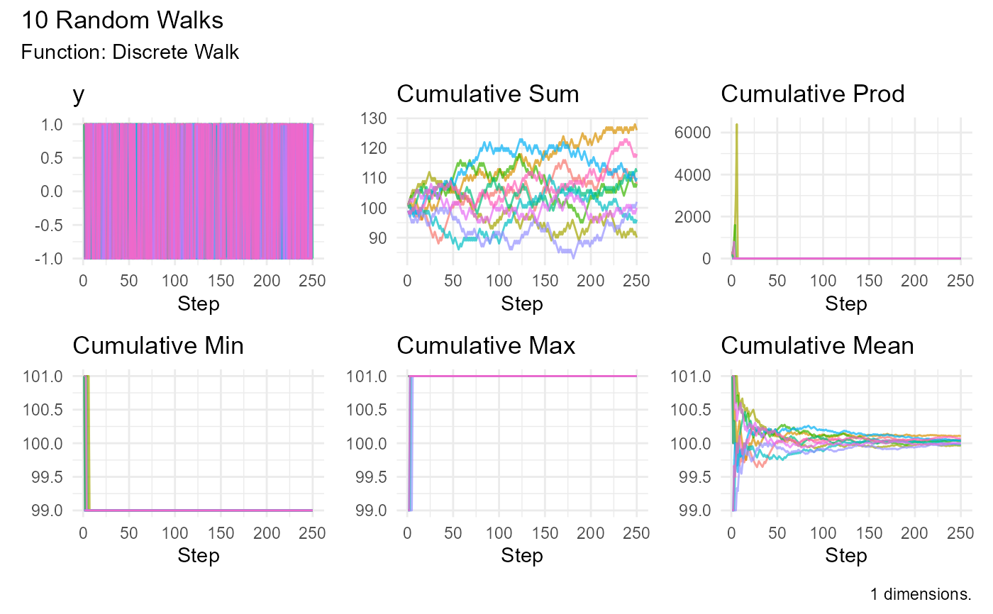Discrete Sampled Walk — discrete_walk • RandomWalker