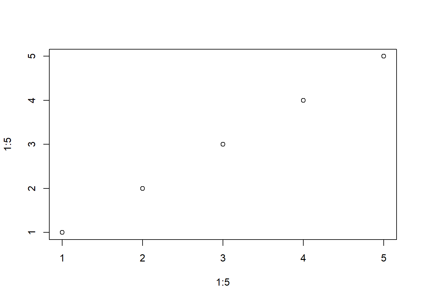 The Do call Function In R Unlocking Efficiency And Flexibility R