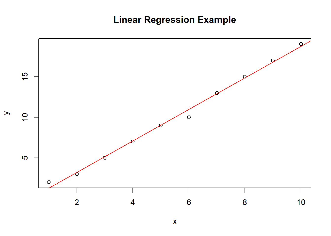 Visualization In R Unleashing The Power Of The Abline Function R