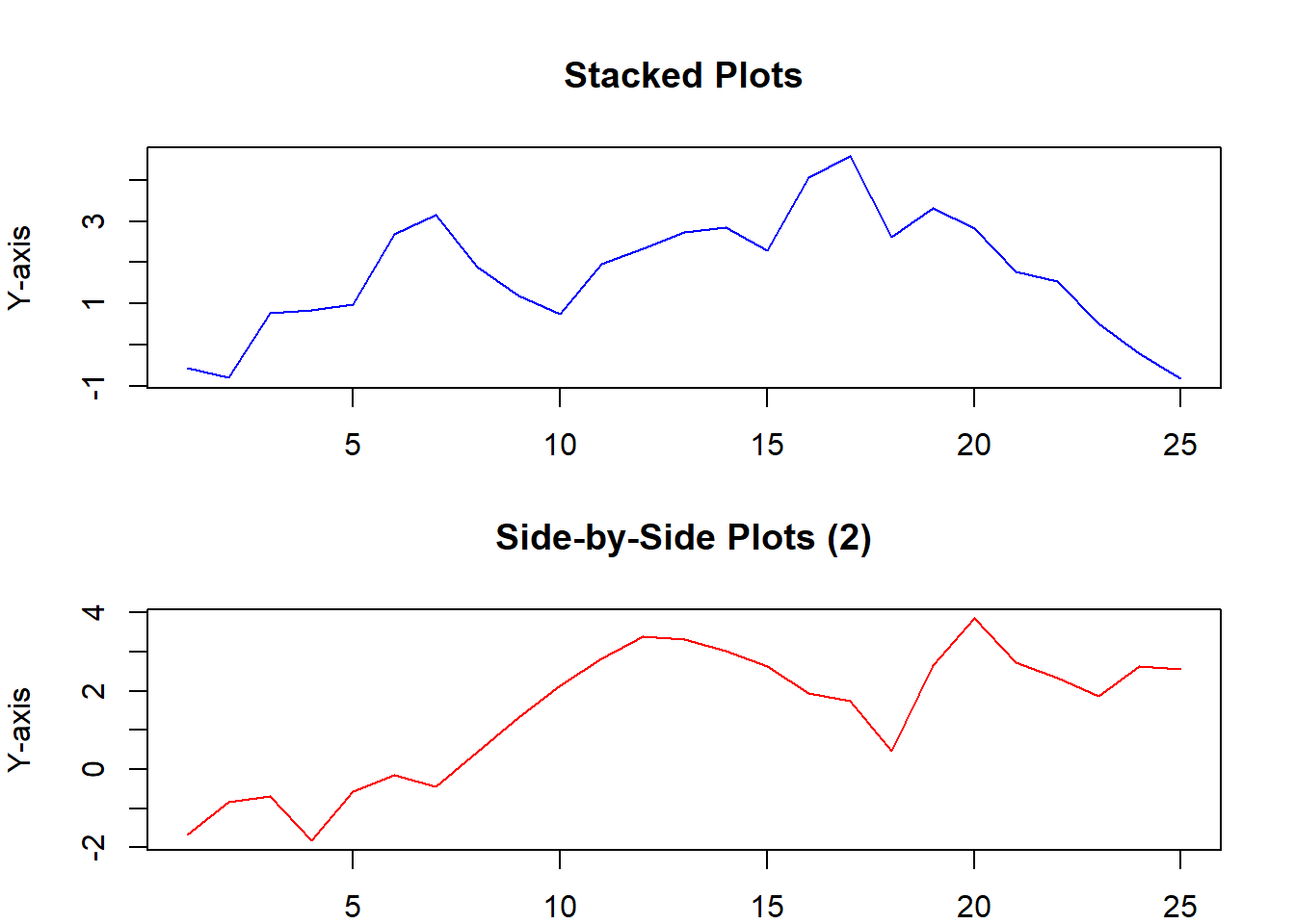 How To Plot Multiple Plots On The Same Graph In R R bloggers