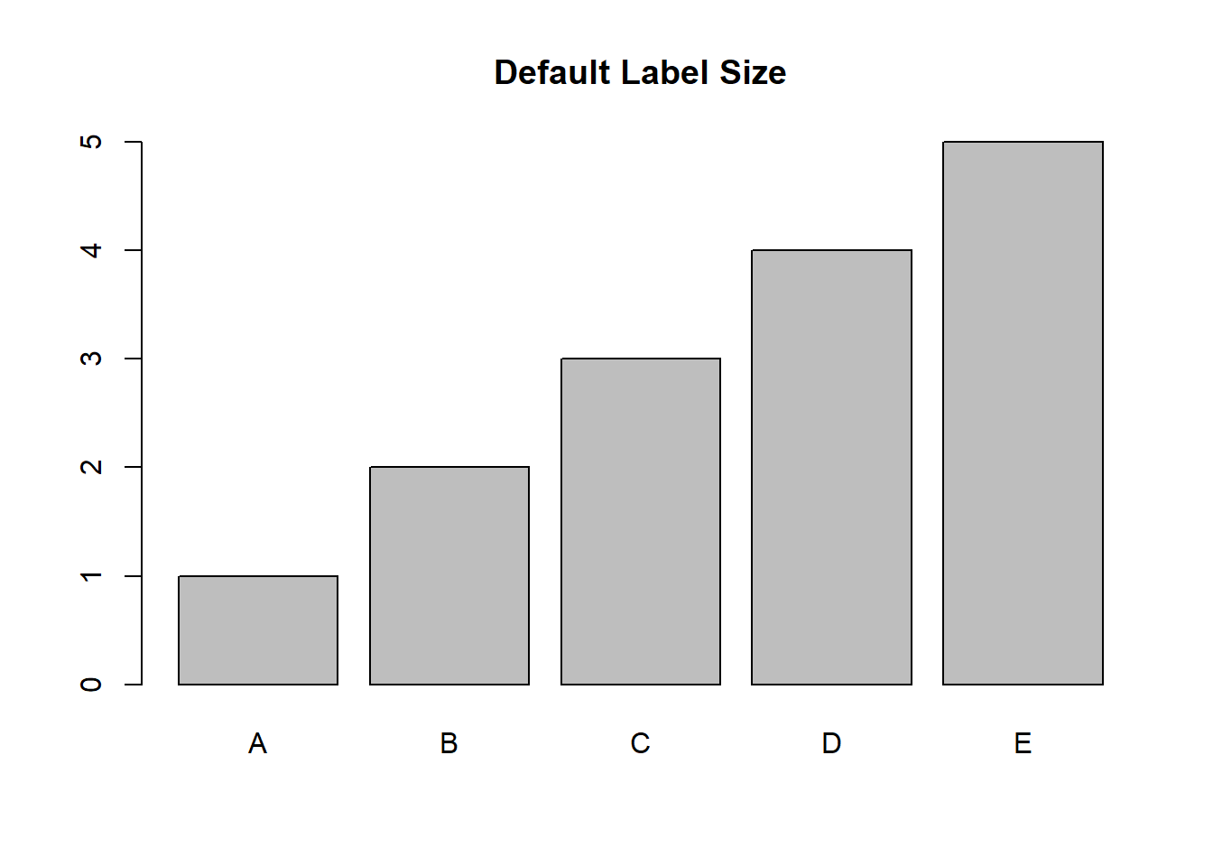 How To Use Cex To Change The Size Of Plot Elements In Base R R bloggers