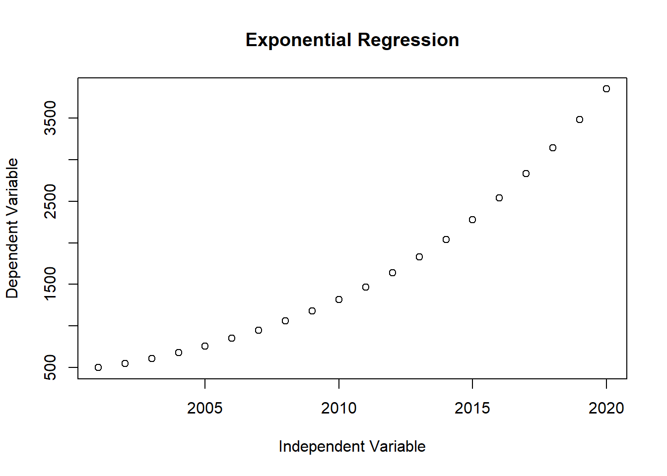 Mastering Exponential Regression In R A Step by Step Guide R bloggers