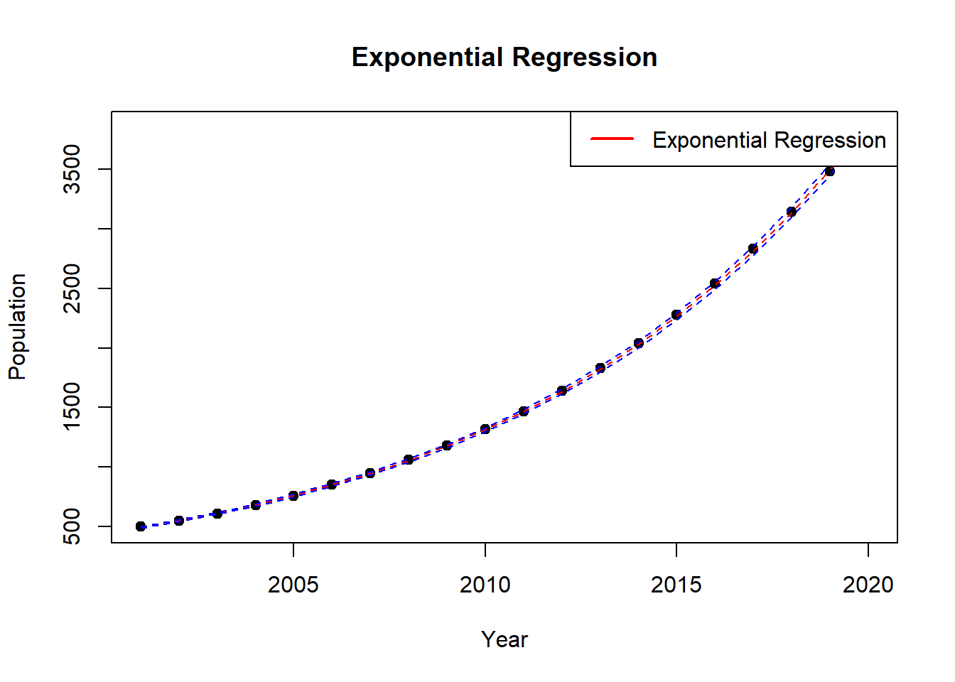 Mastering Exponential Regression In R A Step by Step Guide R bloggers