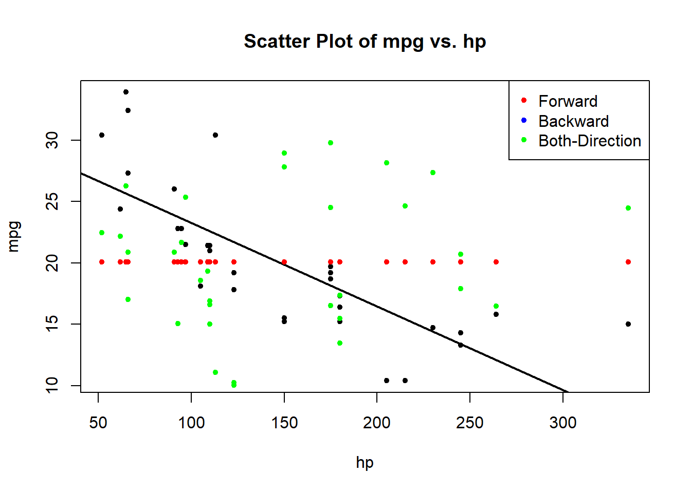 A Complete Guide to Stepwise Regression in R | R-bloggers A Complete Guide to Stepwise Regression in R | R-bloggers