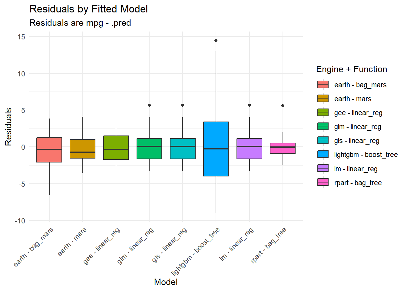 Exploring TidyAML Simplifying Regression Analysis In R R bloggers